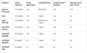 Garmin GDL 39 3D adds backup attitude - iPad Pilot News