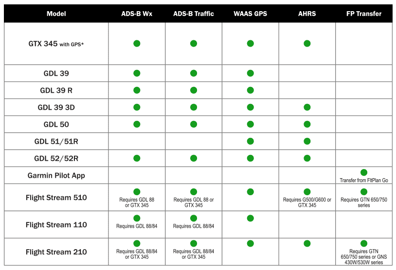 Flying with Garmin Flight Stream and Fltplan Go - iPad Pilot News