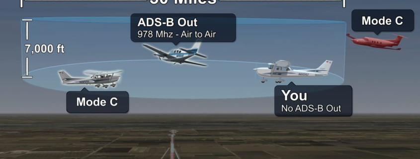 How does ADS-B traffic work? - iPad Pilot News