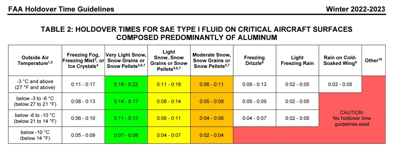 Winter Ops app provides de-/anti-Icing holdover time calculations - iPad Pilot News